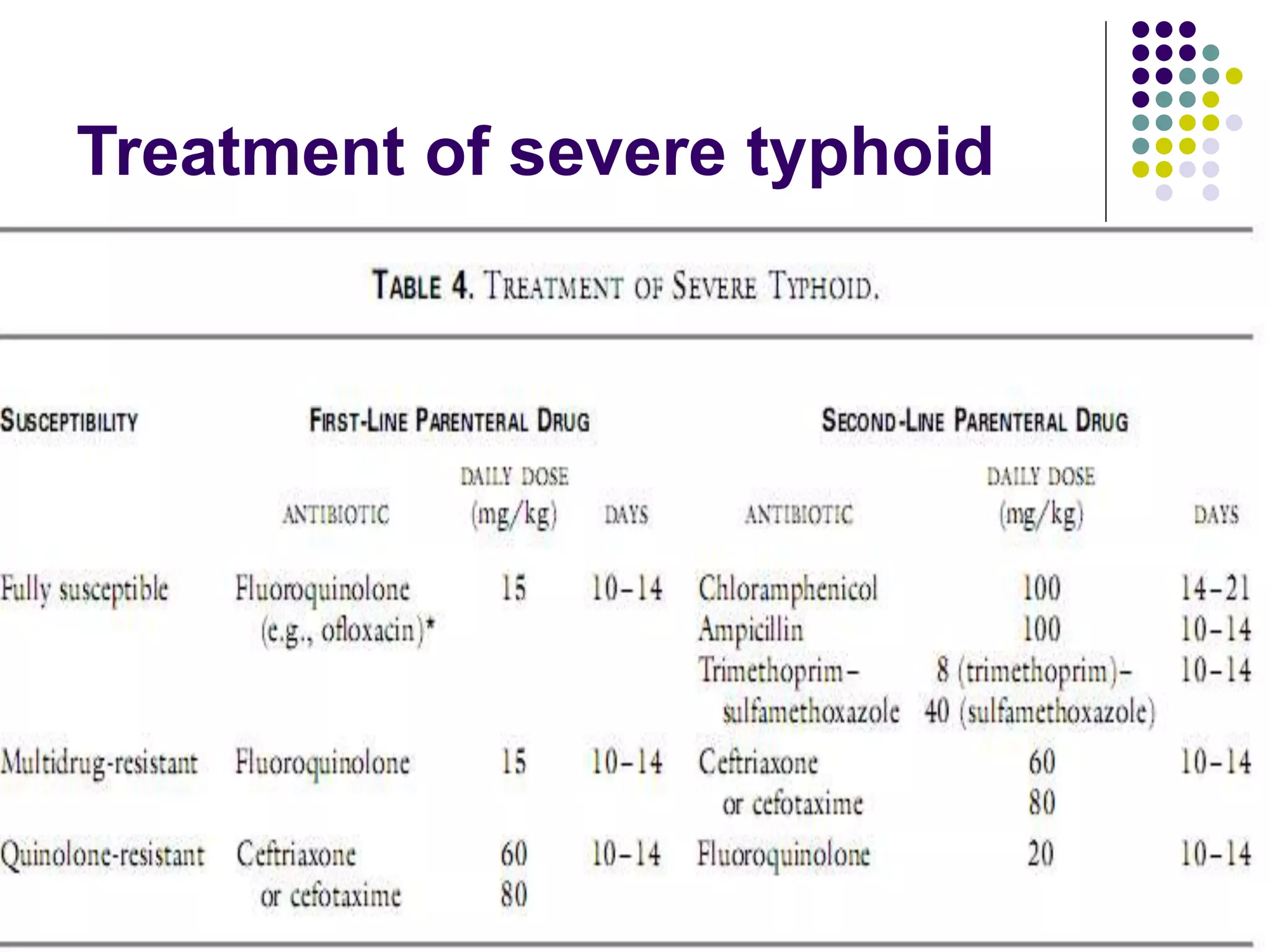 Typhoid fever.ppt