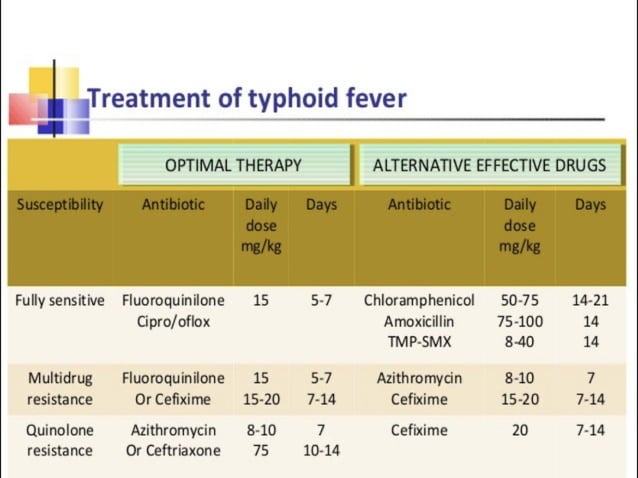 TYPHOID FEVER SYmptoms,diagnosis and treatment | PPTX | Infectious ...