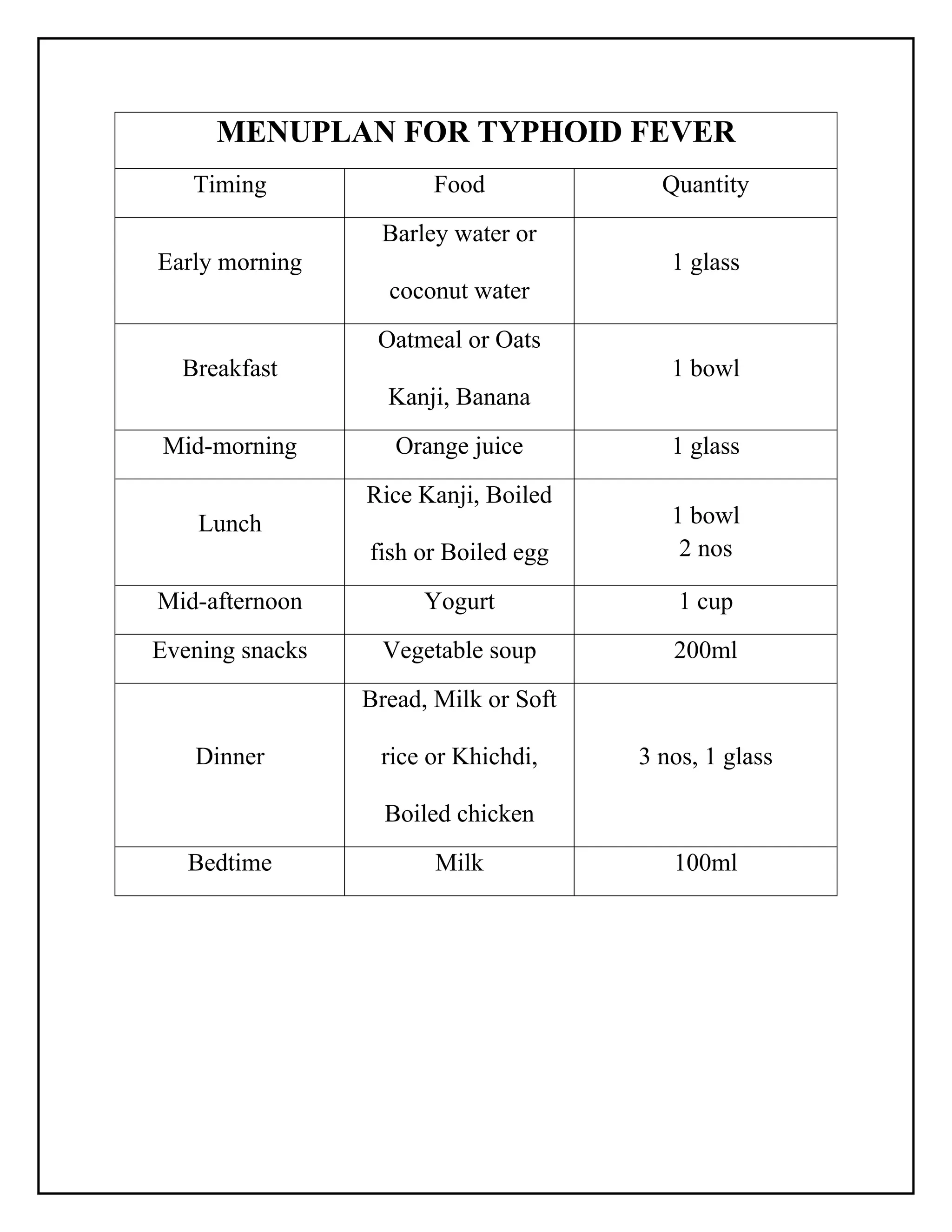 TYPHOID fever and the causes of the thyroid fever | DOCX