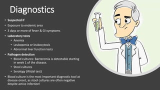 Typhoid fever overview | PPTX