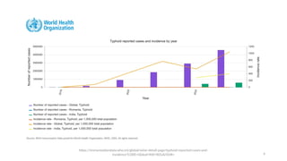 Typhoid fever, an epidemiological study with management | PPTX