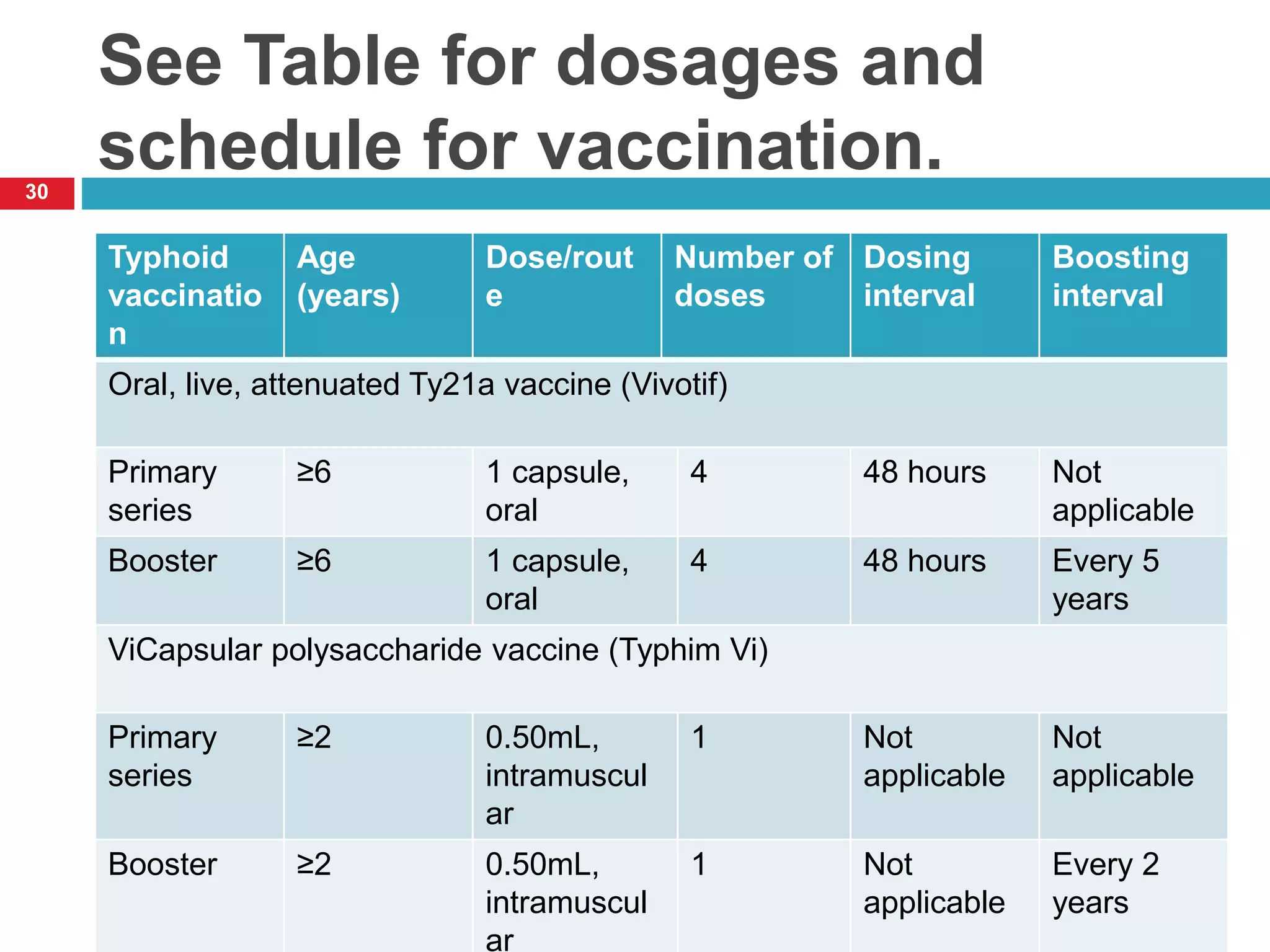 Typhoid Fever (Enteric Fever) | PPTX