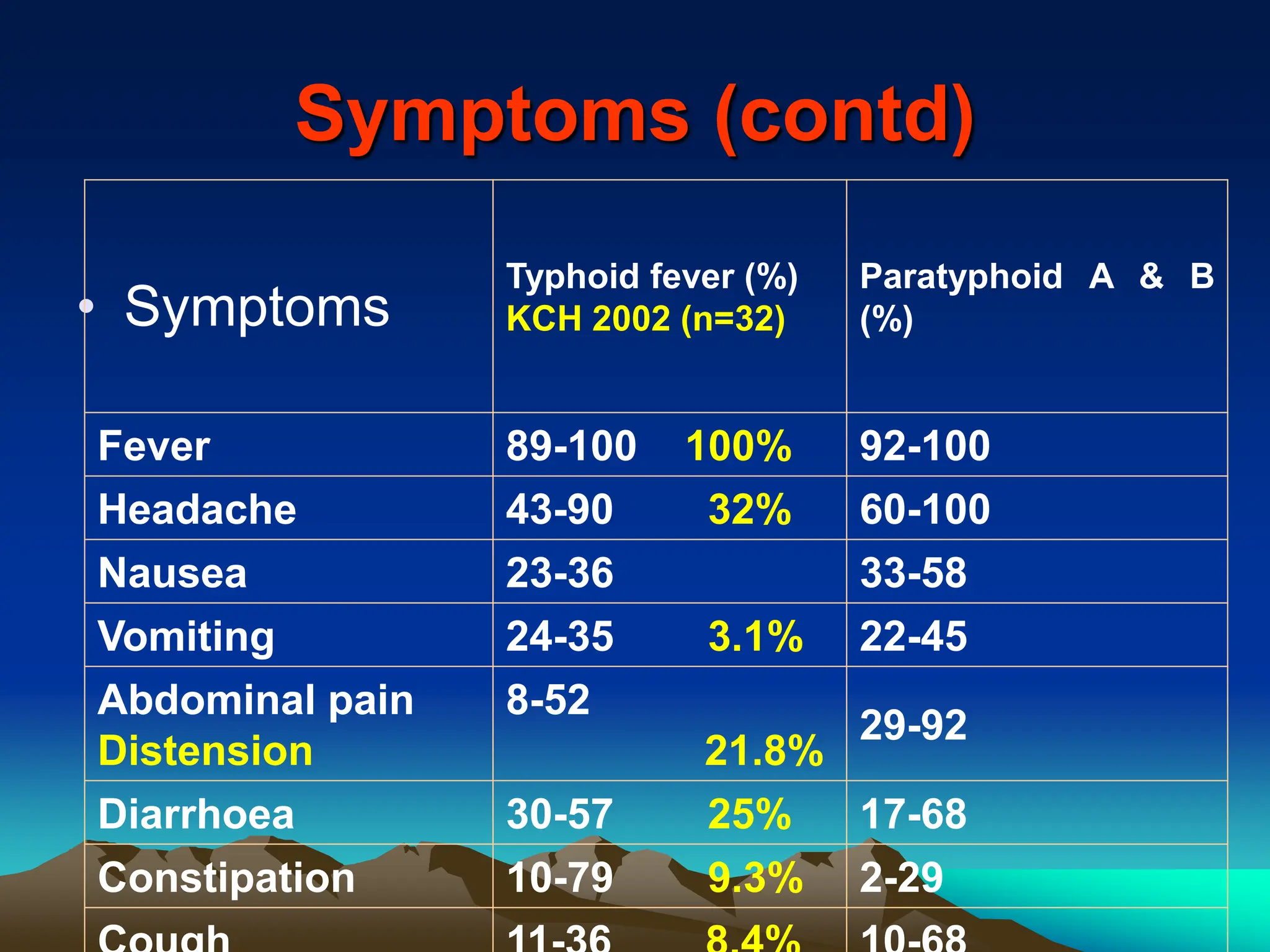 TYPHOID_FEVER_IN_CHILDREN (1).ppt