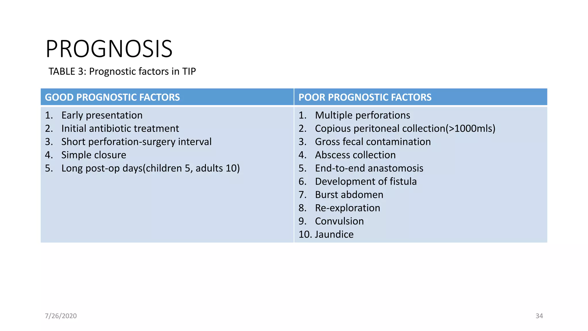 Typhoid intestinal perforation | PPTX