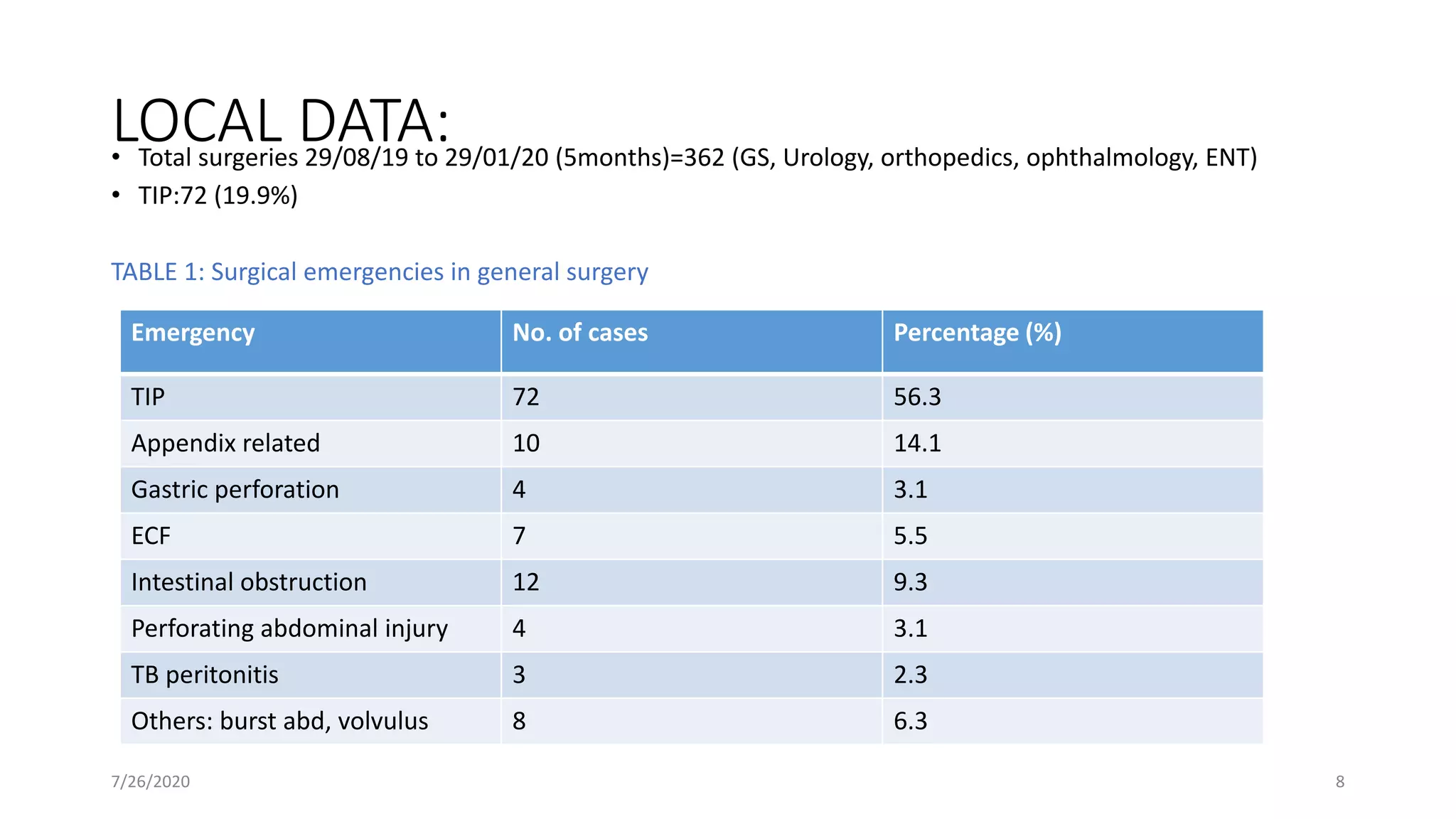 Typhoid intestinal perforation | PPTX