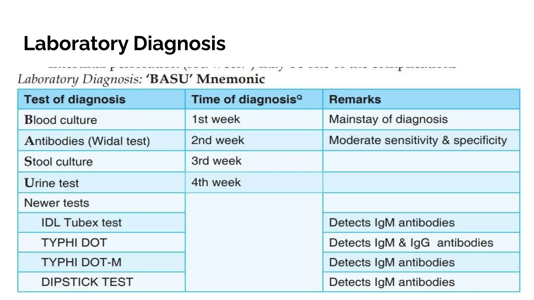 Typhoid presented by dr abas reshi .pdf