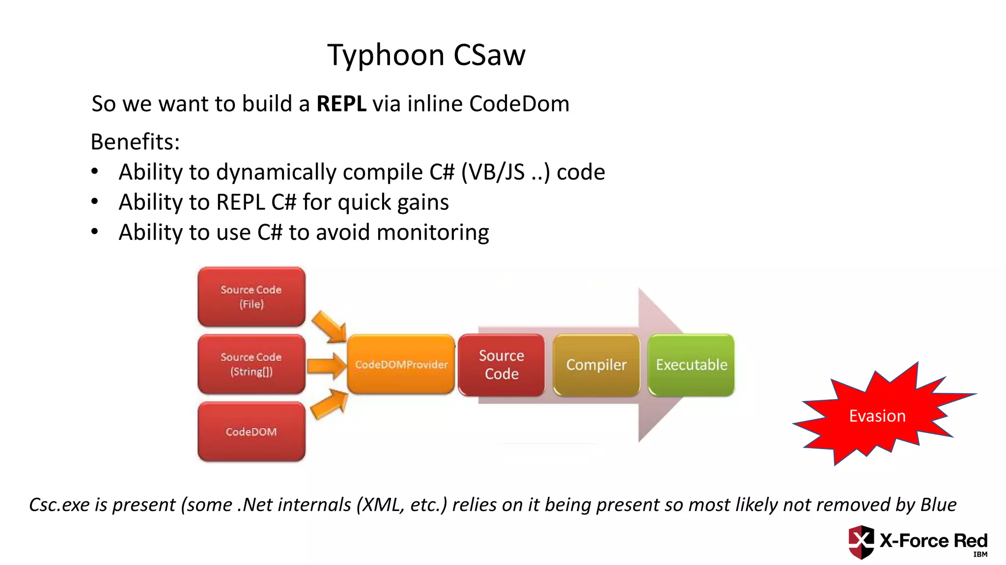 Typhoon Managed Execution Toolkit | PPT