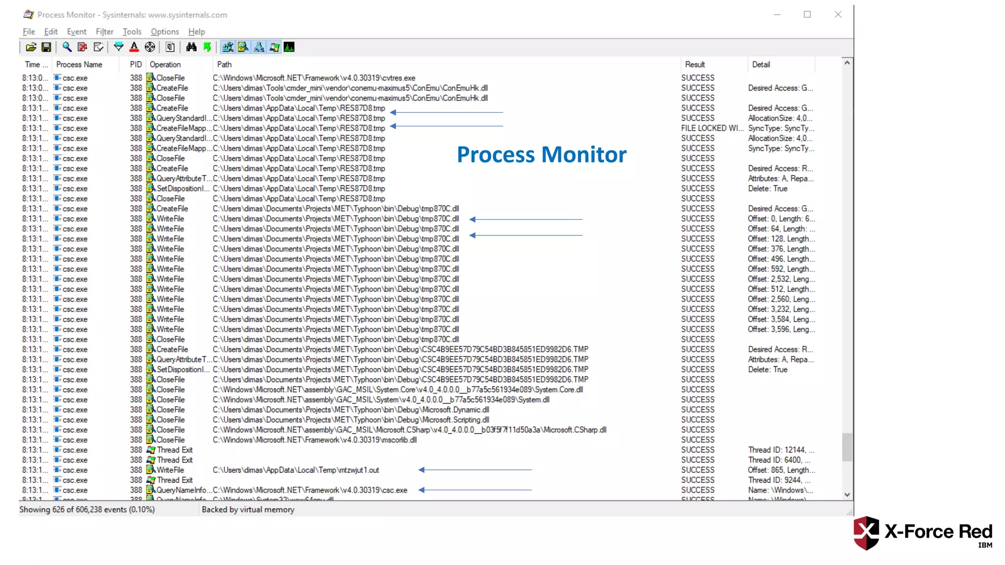Typhoon Managed Execution Toolkit | PPT