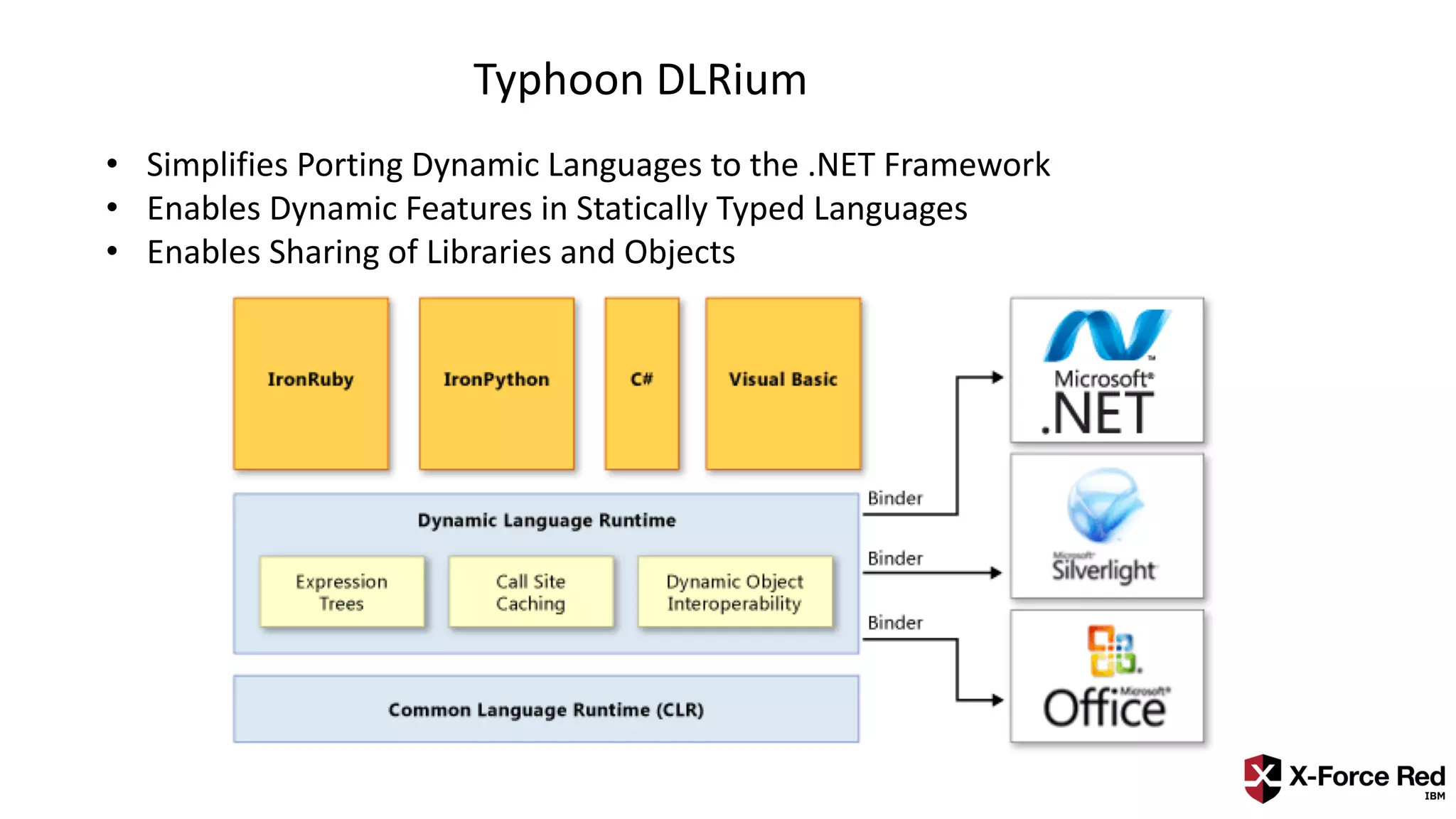 Typhoon Managed Execution Toolkit | PPT