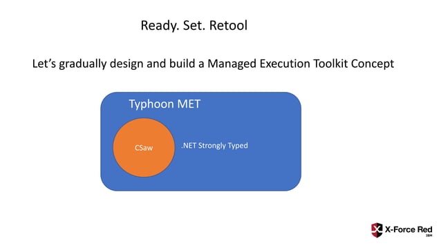 Typhoon Managed Execution Toolkit | PPT