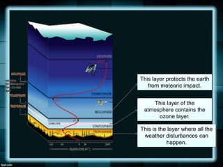 TYPHOON GRADE 8 | PPTX