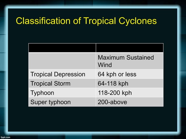 TYPHOON GRADE 8 | PPT