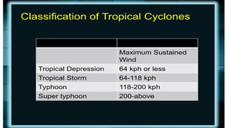 TYPHOON - Typhoon Formation, How typhoon are formed, Where does typhoon ...
