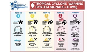 TYPHOON - Typhoon Formation, How typhoon are formed, Where does typhoon ...