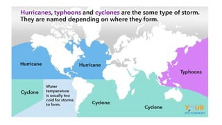 TYPHOON - Typhoon Formation, How typhoon are formed, Where does typhoon ...