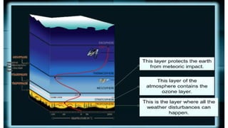 TYPHOON - Typhoon Formation, How typhoon are formed, Where does typhoon ...