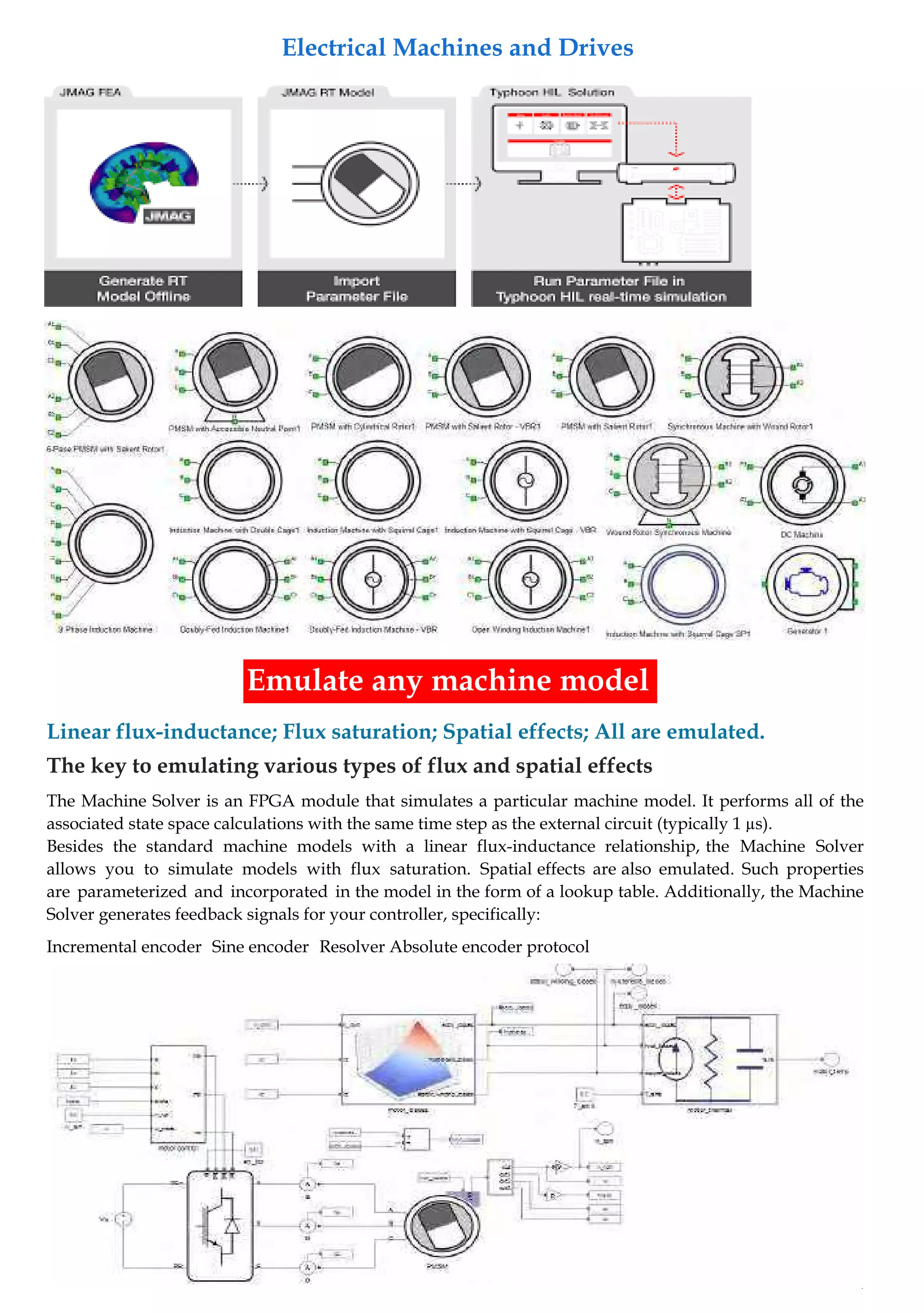 TYPHOON HIL - Product Catalog-.pdf