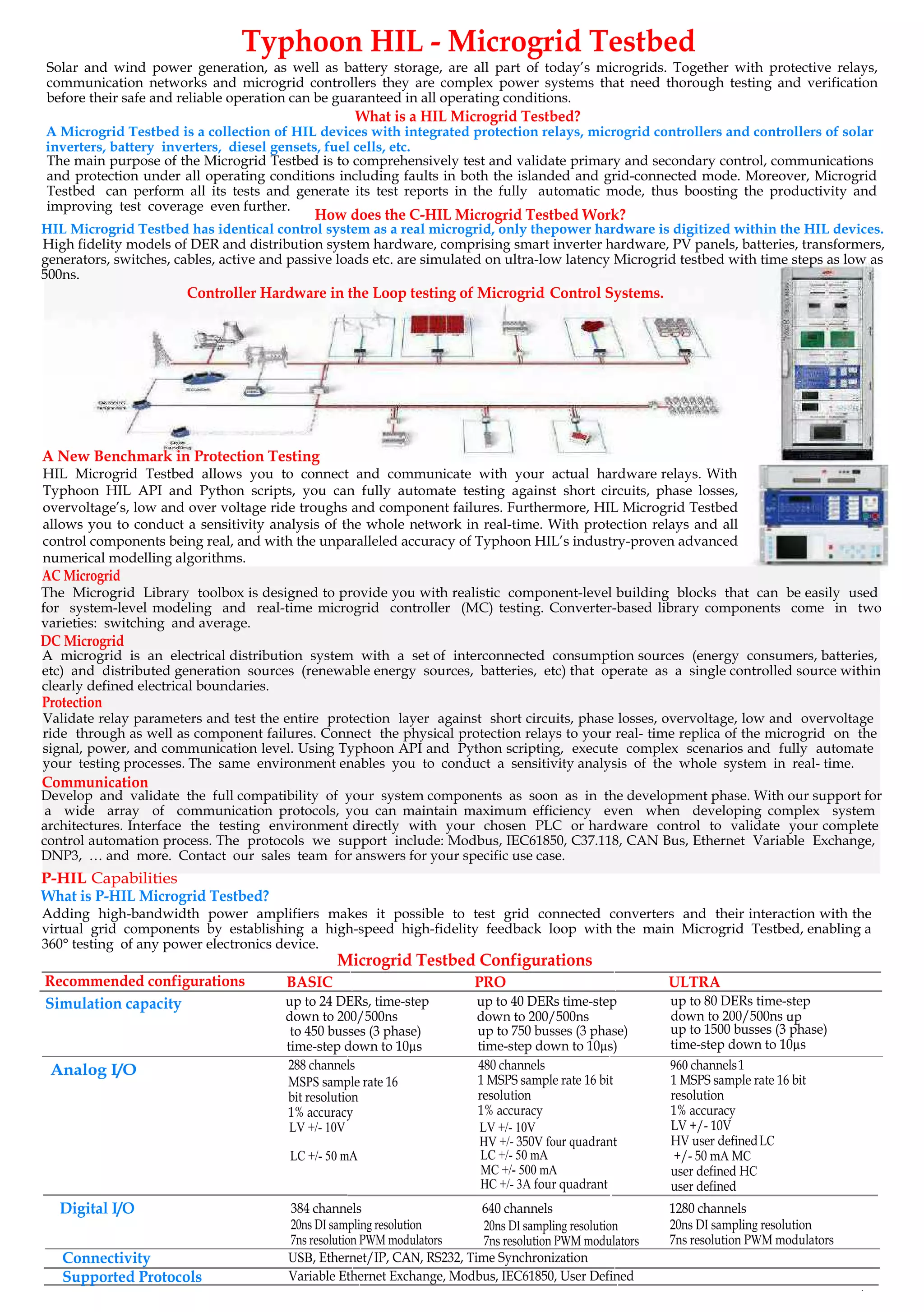 TYPHOON HIL - Product Catalog-.pdf