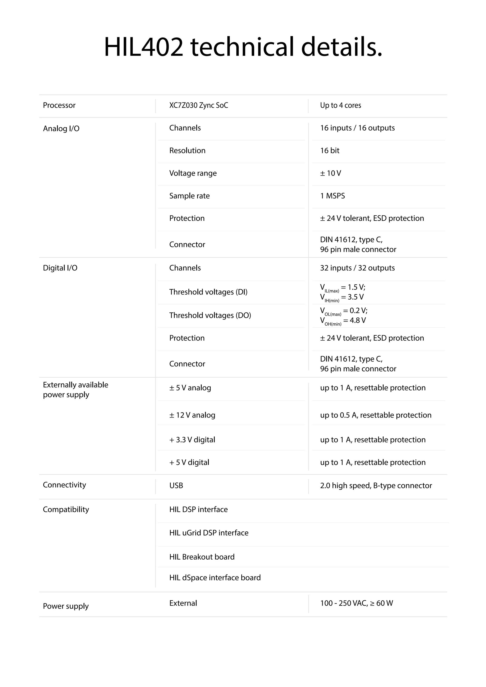 Typhoon HIL402 | PDF