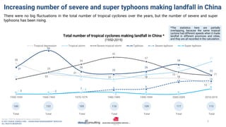 Typhoon insurance market in china report by daxue consulting | PDF ...