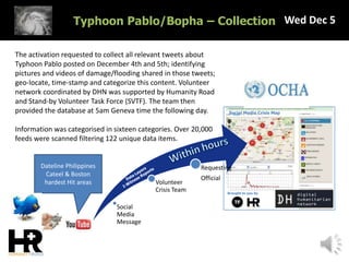 Typhoon pablo bopha activation | PPTX