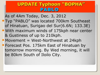 Typhoon pablo dec. 3 | PPT