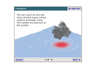 Typhoons | PPT