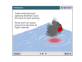 Typhoons | PPT