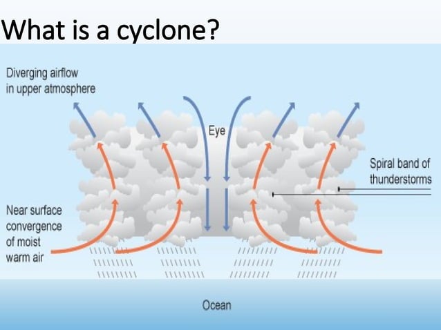 weather forcast-typhoonweather forcast-typhoon.ppt