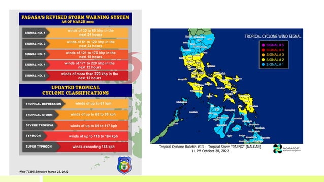 A Short Tutorial on how to track typhoons | PPTX