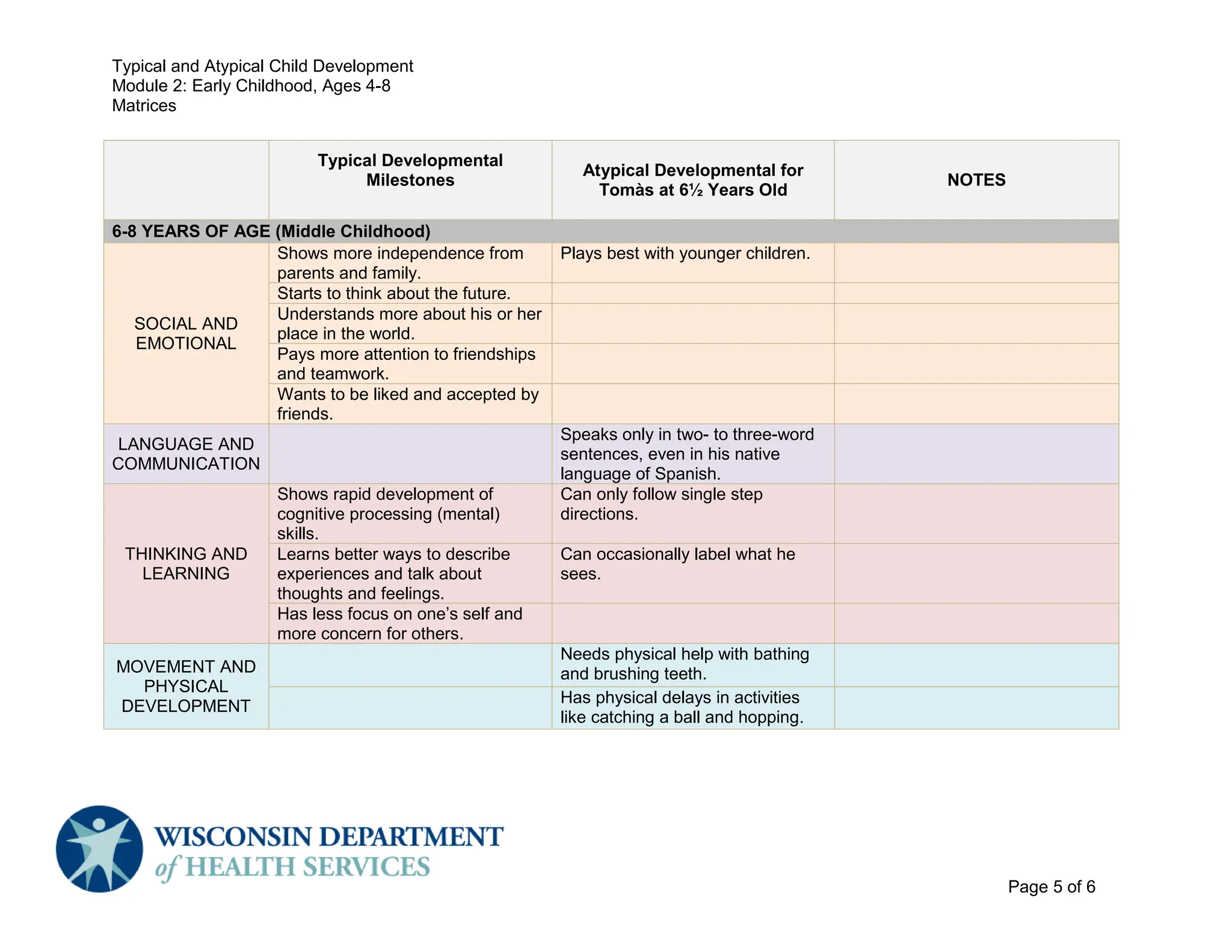 Typical-and-Atypical-Development-early-childhood.pdf