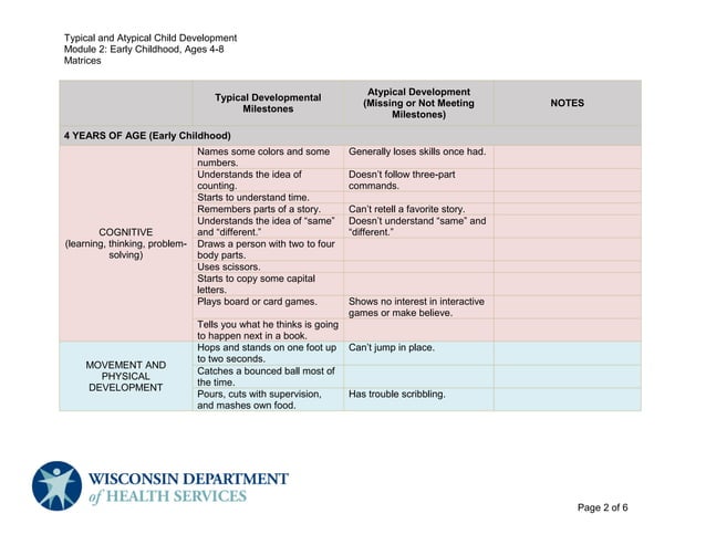 Typical-and-Atypical-Development-early-childhood.pdf