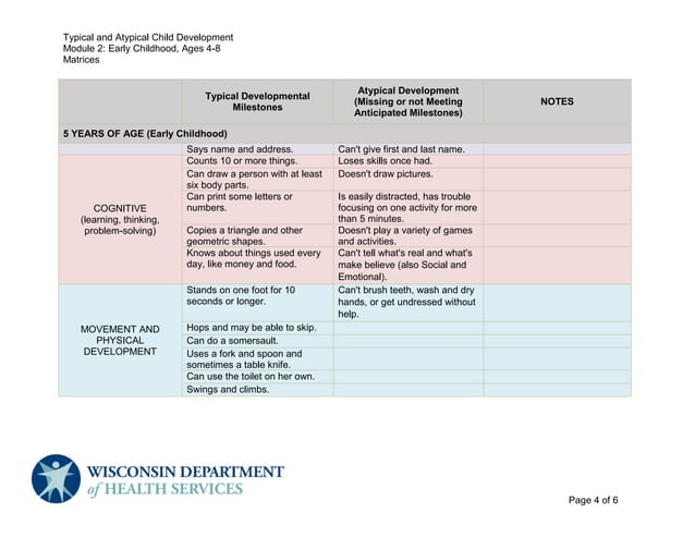 Typical-and-Atypical-Development-early-childhood.pdf
