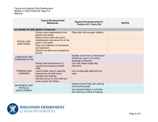 Typical-and-Atypical-Development-early-childhood.pdf | Parenting Babies ...