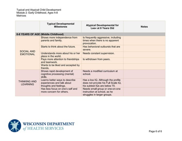Typical-and-Atypical-Development-early-childhood.pdf