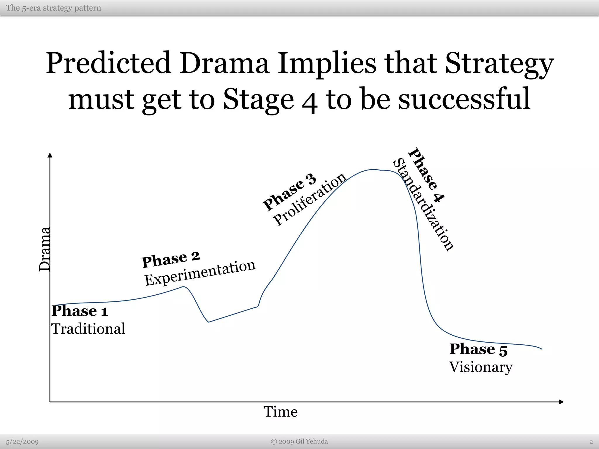 Typical 5 Era Strategy Phases | PPTX