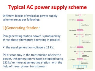 Typical a.c. supply system | PPT