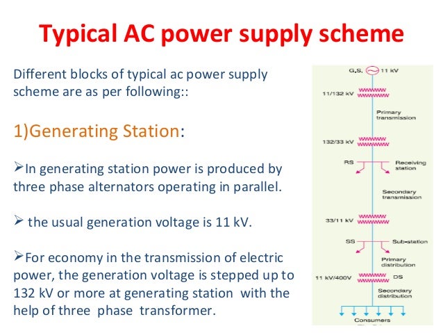 Typical a.c. supply system