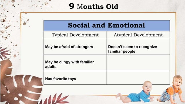 Typical and Atypical growth of a 9-month old child_ppt.pptx