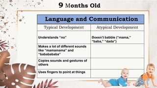Typical and Atypical growth of a 9-month old child_ppt.pptx