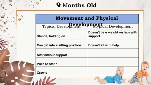 Typical and Atypical growth of a 9-month old child_ppt.pptx
