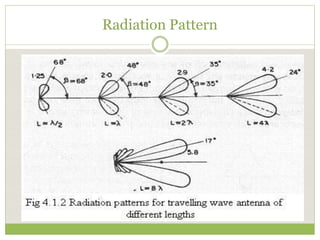 Typical Antennas1.ppt