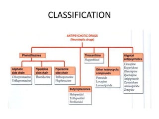 TYPICAL ANTIPSYCHOTICS.pptx