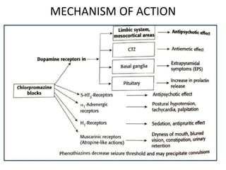 TYPICAL ANTIPSYCHOTICS.pptx