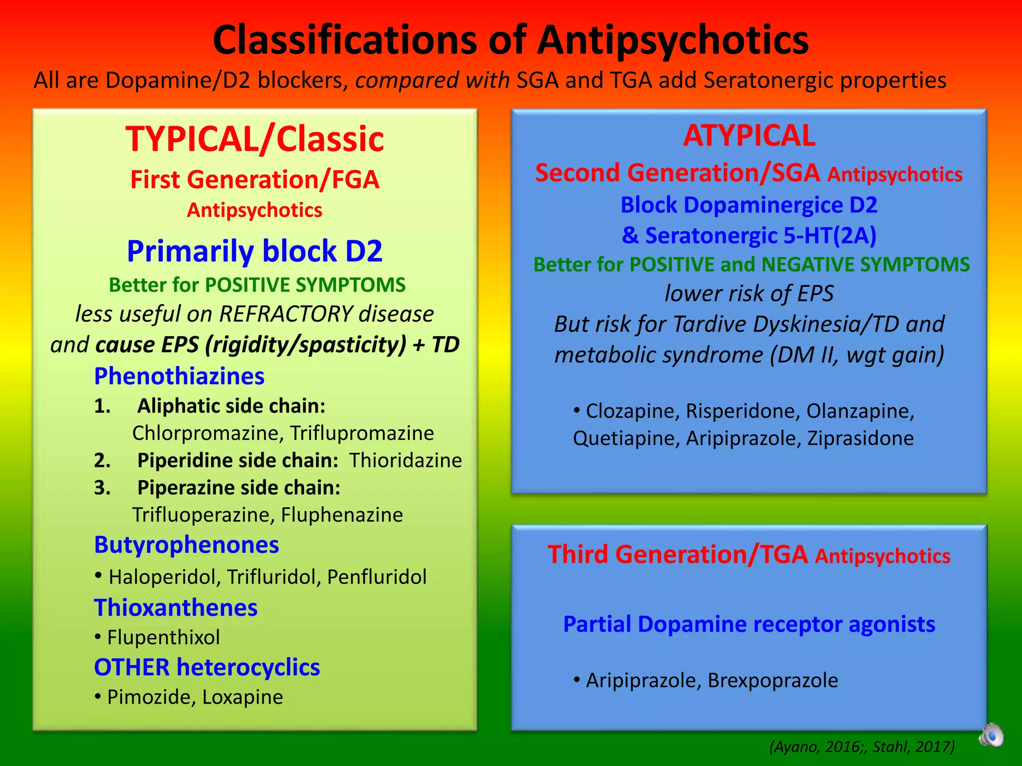 Typical antipsychotics and dopamine in psychosis | PPTX