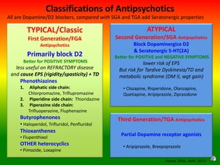 Typical antipsychotics and dopamine in psychosis | PPTX