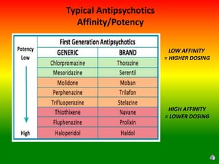 Typical antipsychotics and dopamine in psychosis | PPTX | Brain and ...