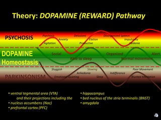 Typical antipsychotics and dopamine in psychosis | PPTX