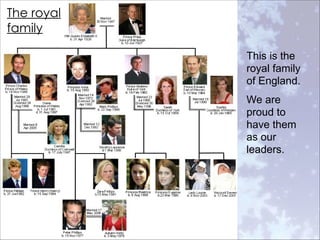 Typical british things | PPT