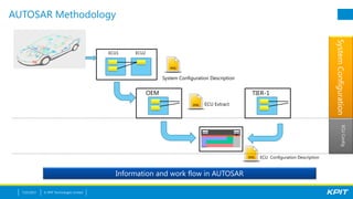 Webinar Presentation- Typical Challenges Faced by Tier 1s in AUTOSAR ...